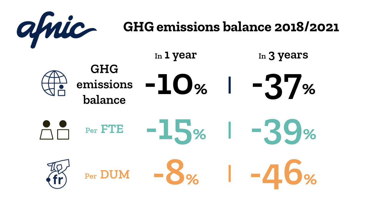 Afnic targets carbon neutrality for .fr and its activities