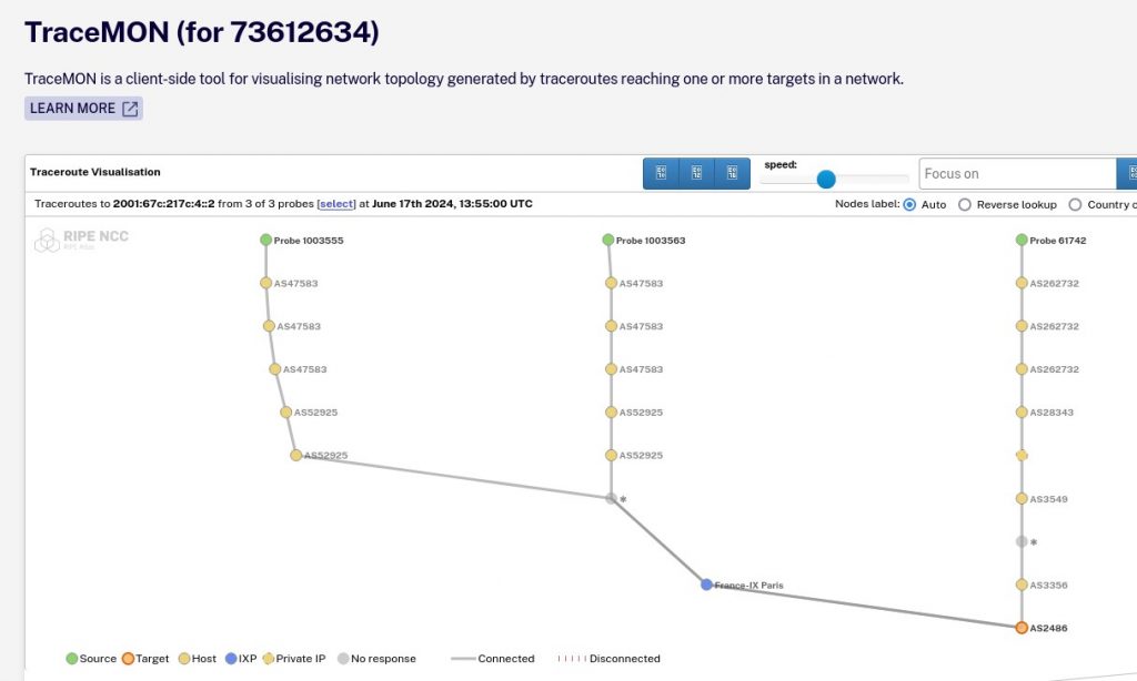 RIPE Atlas probes, the world's largest Internet monitoring system