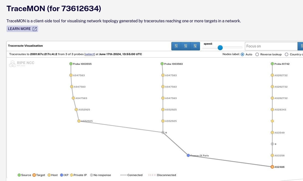 RIPE Atlas probes, the world's largest Internet monitoring system